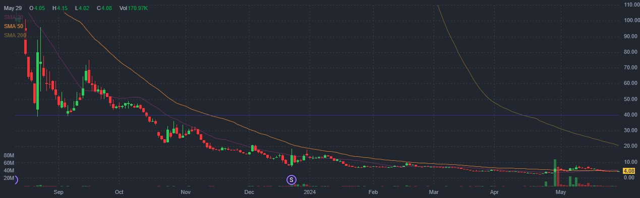 What’s going on with Mullen stock this week