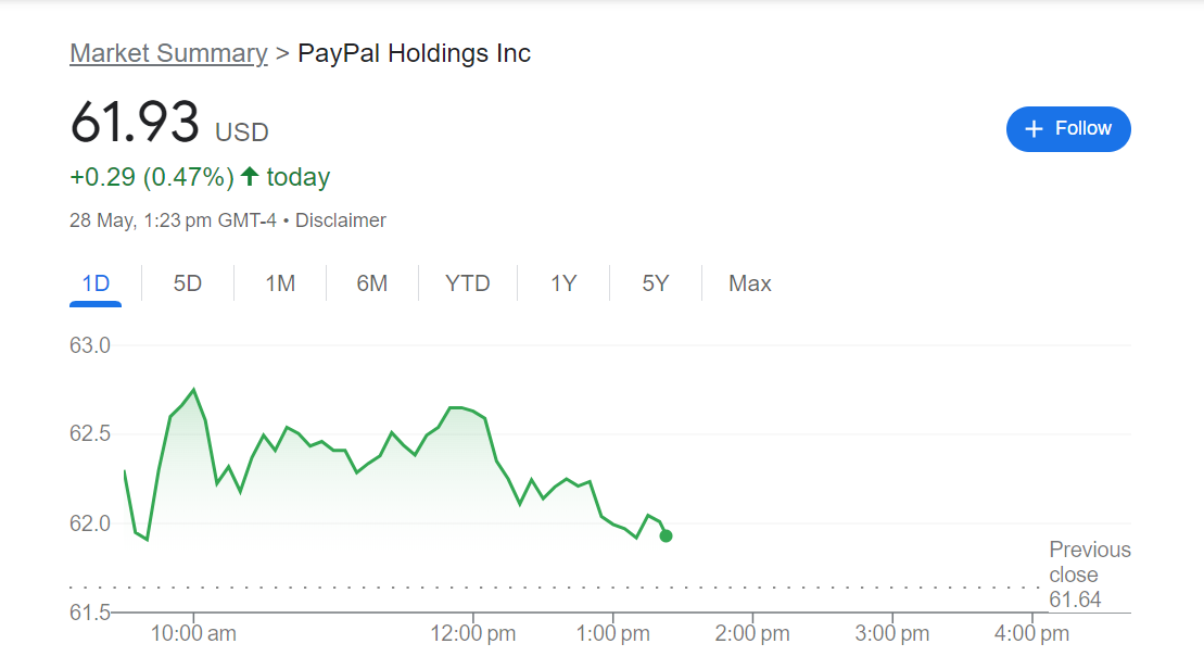 PayPal eyes ad business, set to utilize data from millions of users