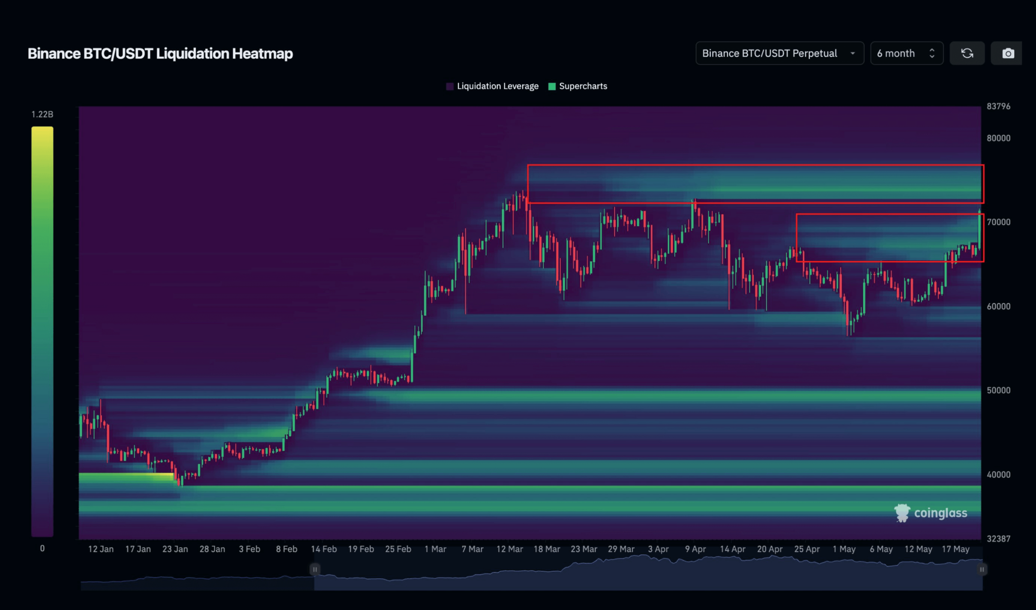 Crypto guru Willy Woo predicts Bitcoin short squeeze to all-time high