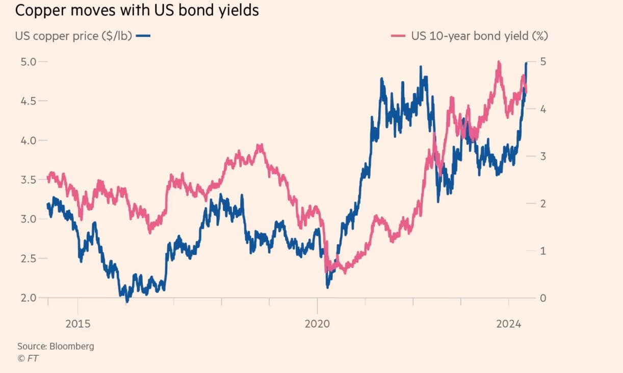 Commodity veteran says this asset is the best trade of his career