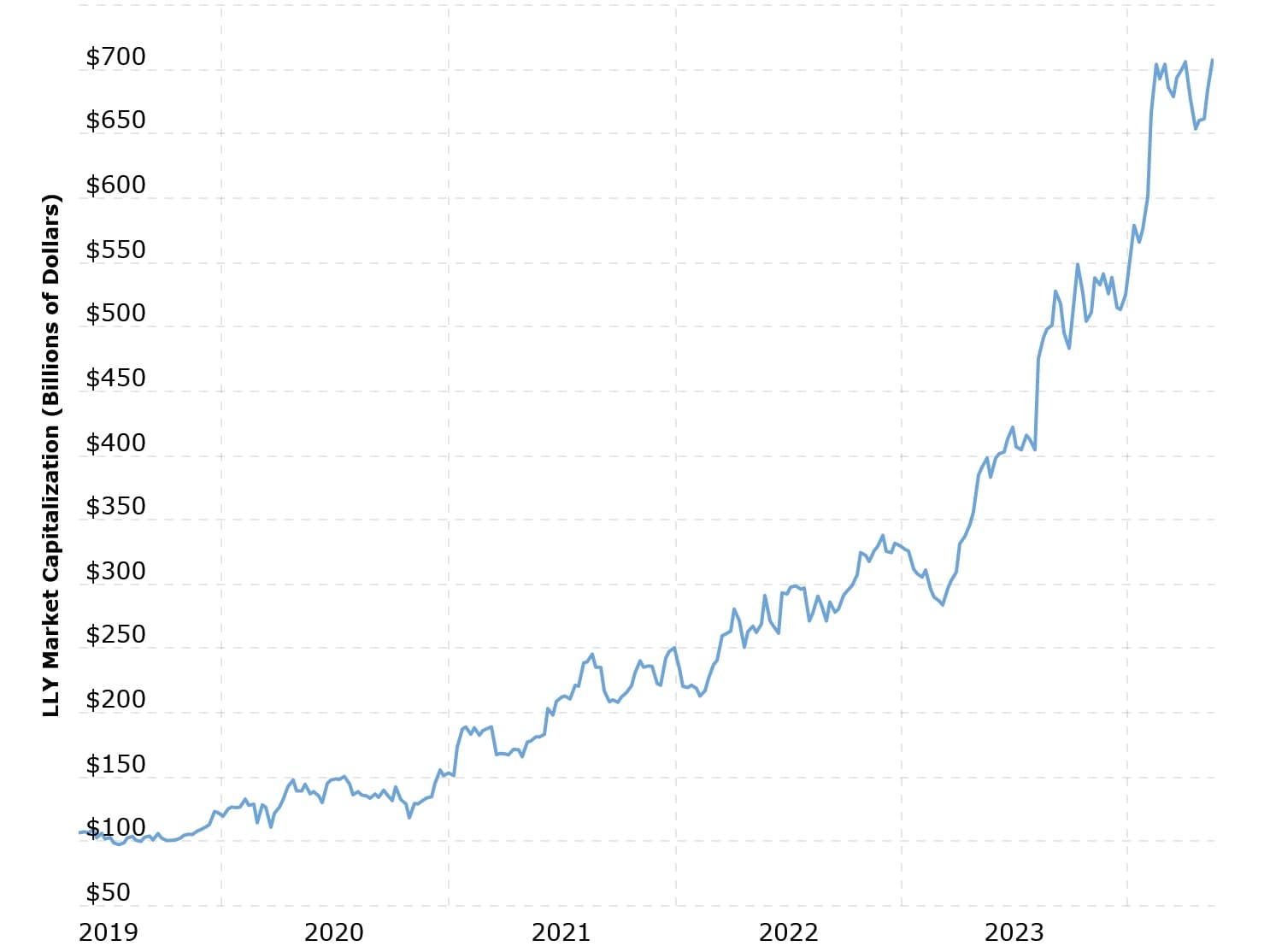 Could this pharmaceutical company reach a trillion-dollar valuation?