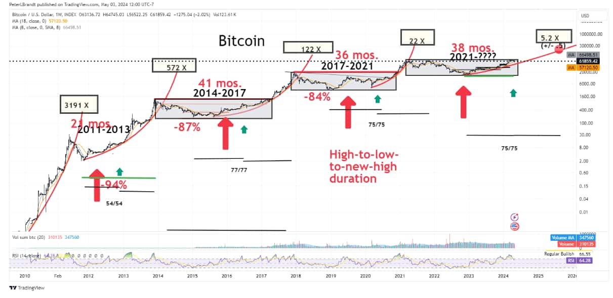 Legendary trader predicts Bitcoin price will 'pump' if this pattern ...