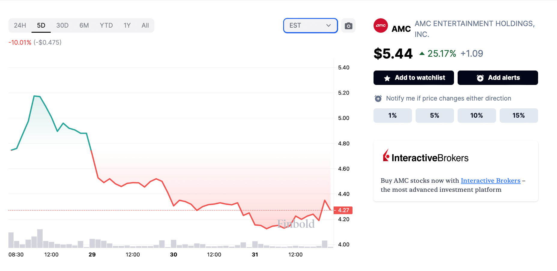 Is AMC stock a buy right now?