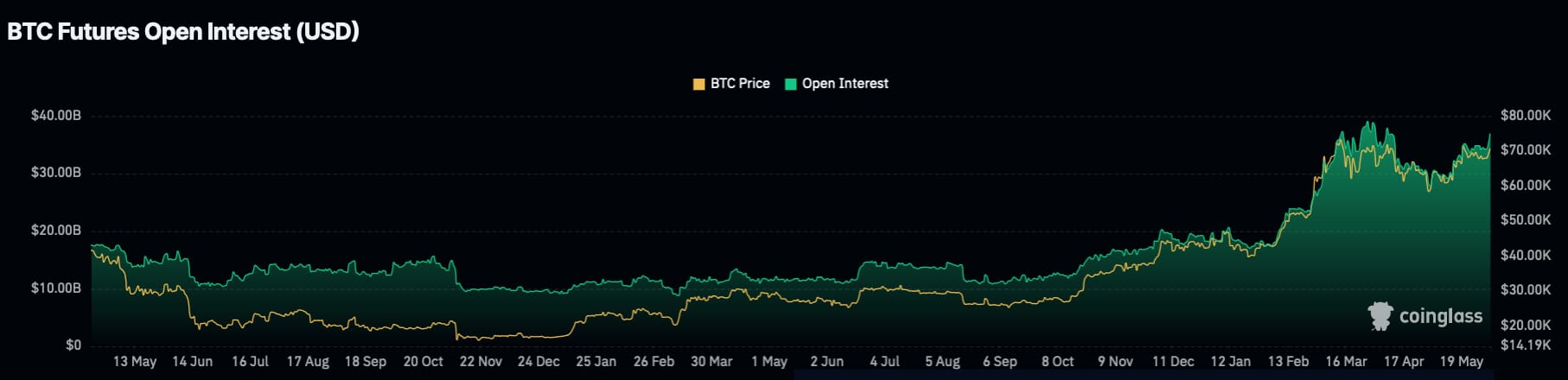 Bitcoin trader marks ideal and highest risk entry points to BTC right now