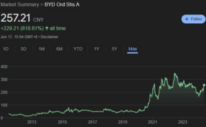 Warren Buffett just dumped $40 million of this stock