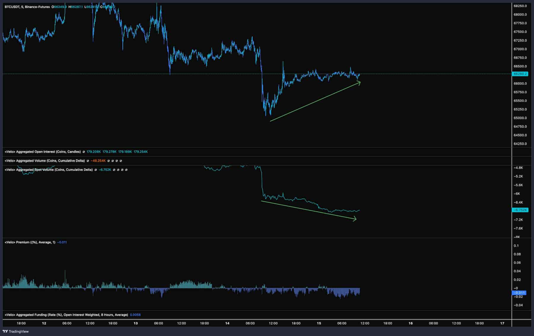 Incoming Bitcoin short squeeze could drive BTC price this high