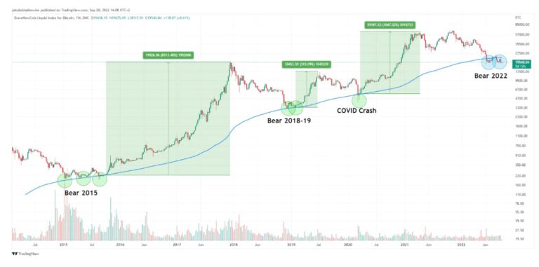 What is a Death Cross in Stocks? | Chart Pattern Explained