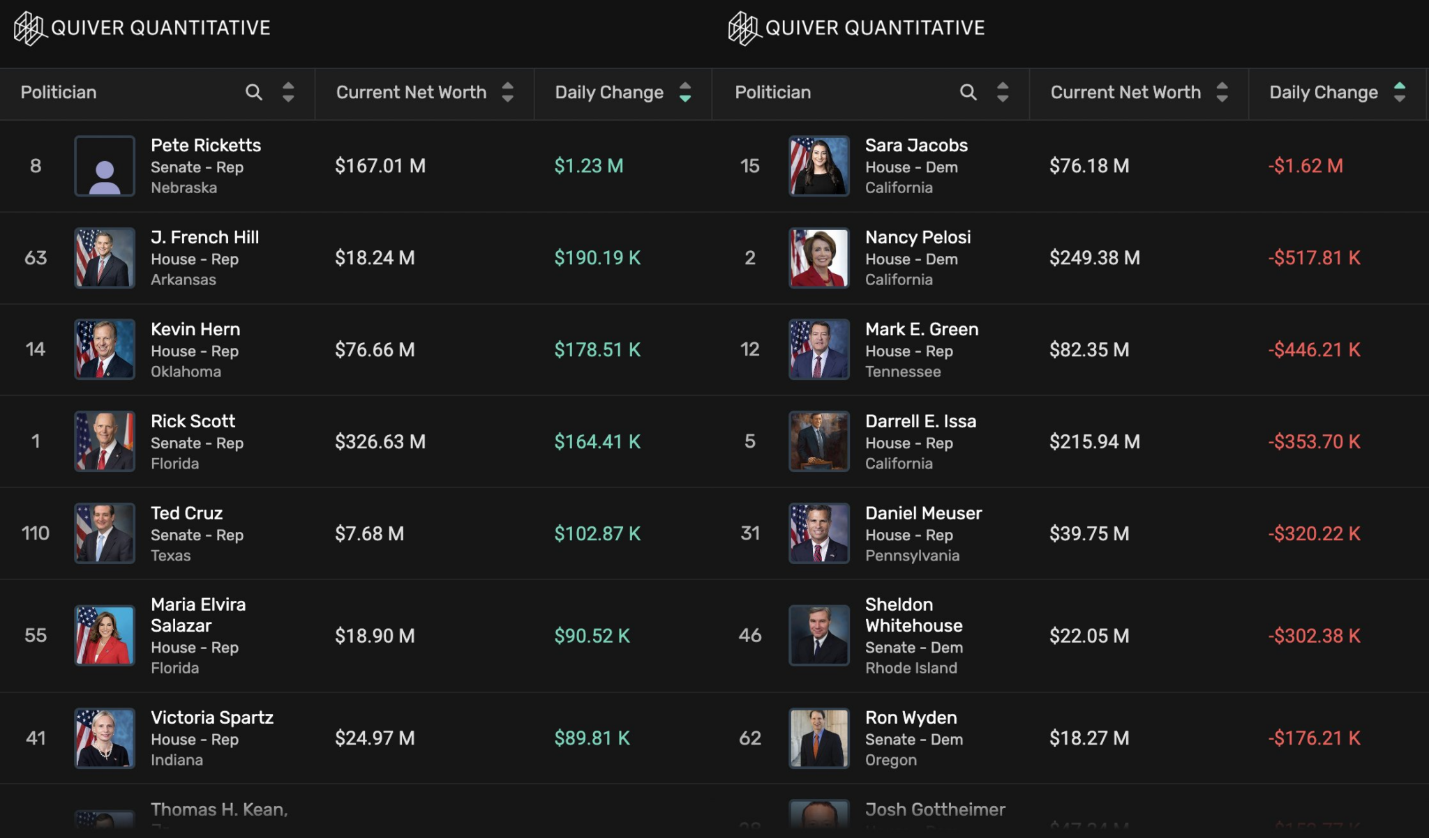Here’s how much each U.S. party earned from stocks