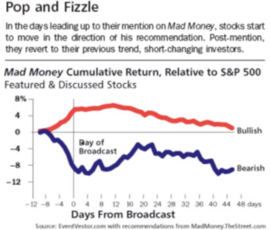 Who is Jim Cramer? The Story of the Host of "Mad Money"