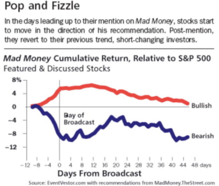 Who is Jim Cramer? The Story of the Host of "Mad Money"