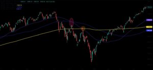 What is a Death Cross in Stocks? | Chart Pattern Explained