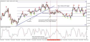 What is Fibonacci Retracement? Definition & How to Use It