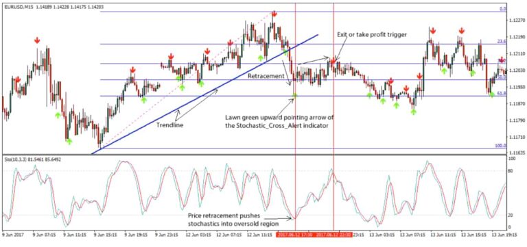 What is Fibonacci Retracement? Definition & How to Use It
