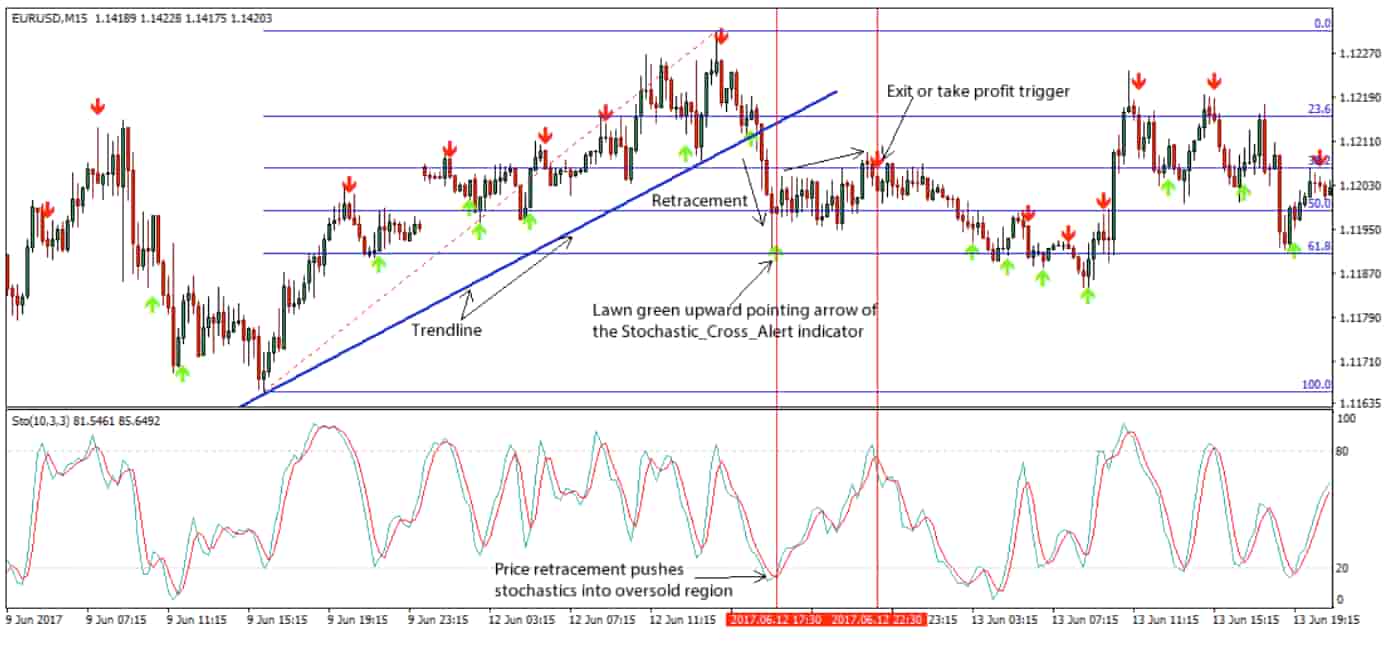 What is Fibonacci Retracement? Definition & How to Use It