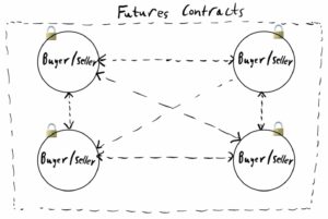 What is a Forward Contract? | Simply Explained | Beginner’s Guide