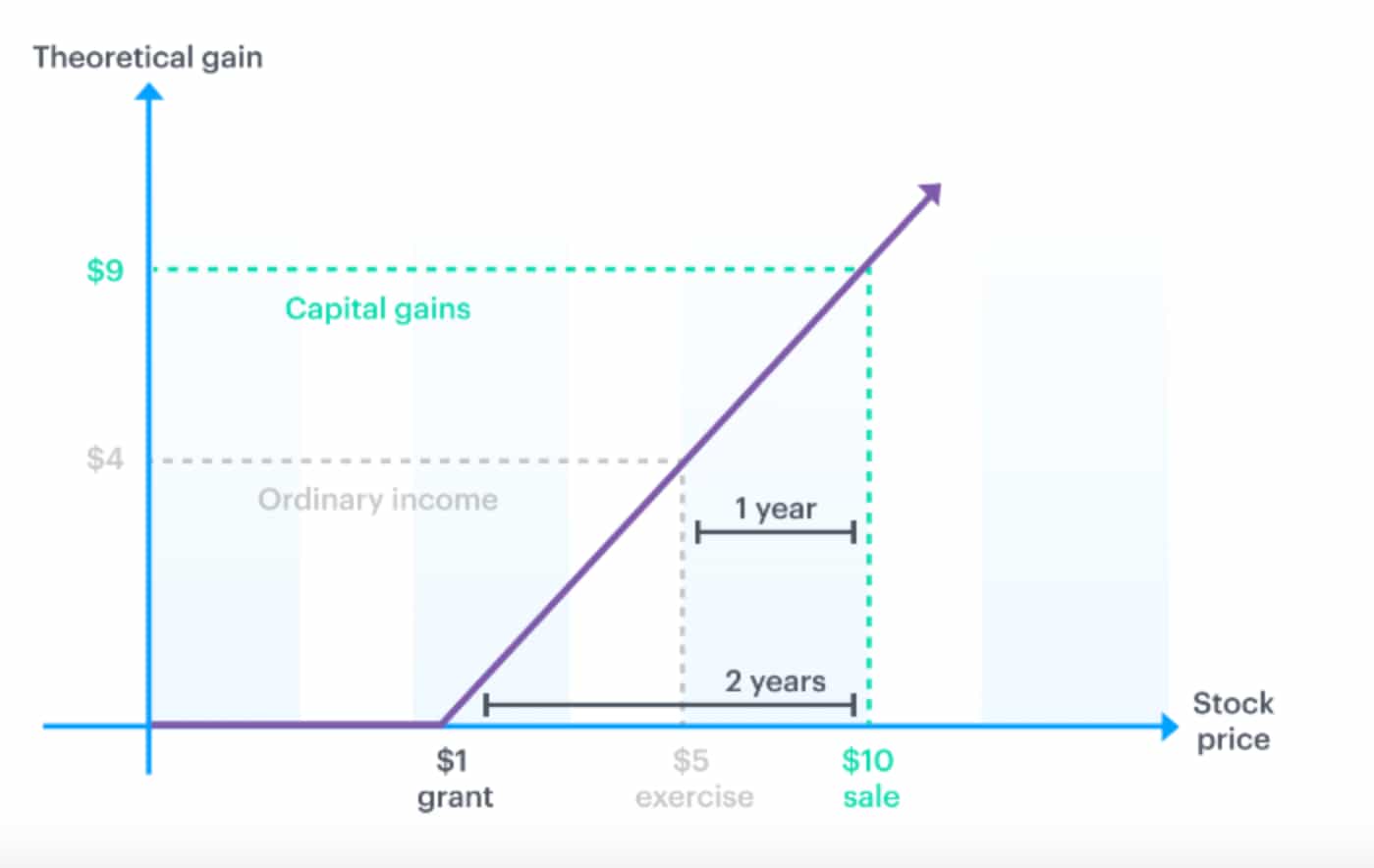 What are Advisory Shares? | Definition & Things to Know | Finbold