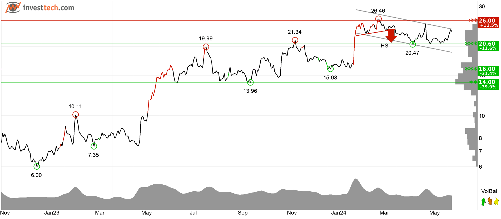 3 reasons to buy Palantir stock right now