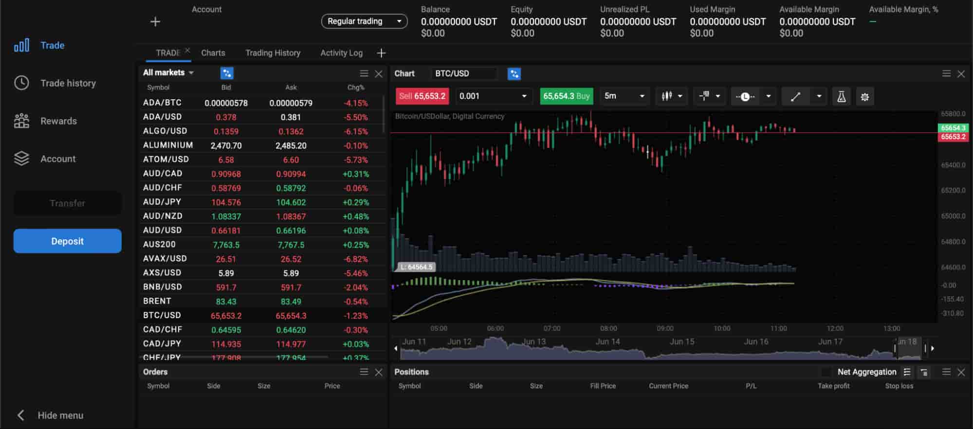PrimeXBT Review [2025] | Trade Crypto Futures and CFDs
