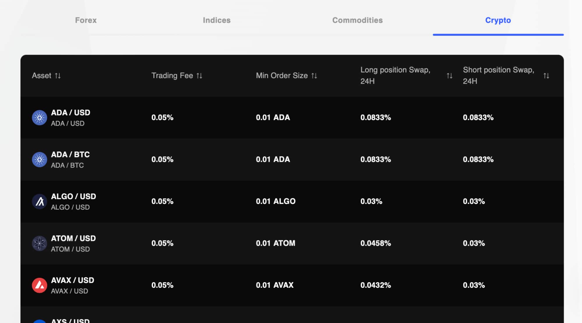 PrimeXBT Review [2025] | Trade Crypto Futures and CFDs