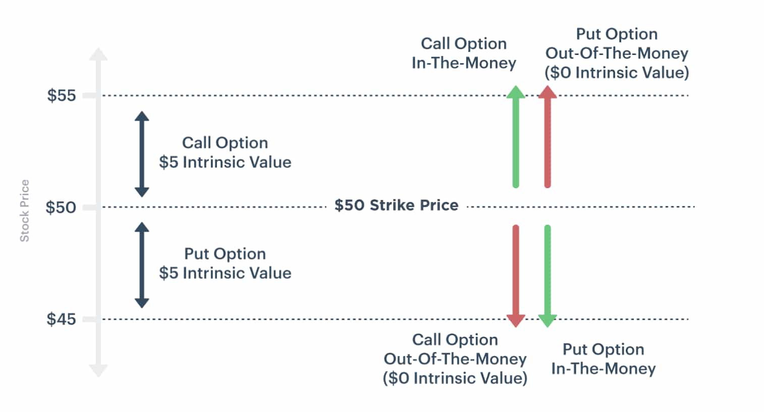 What are Stock Options? Definition & Examples | Finbold