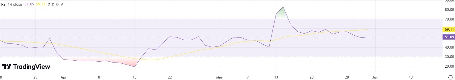 Is AMC stock a buy right now?