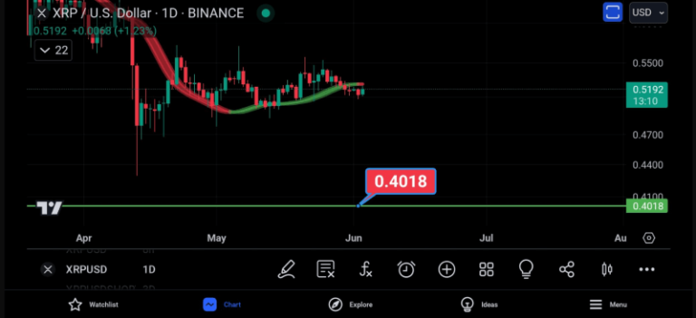 ChatGPT-4o predicts XRP price after Ripple vs. SEC case verdict