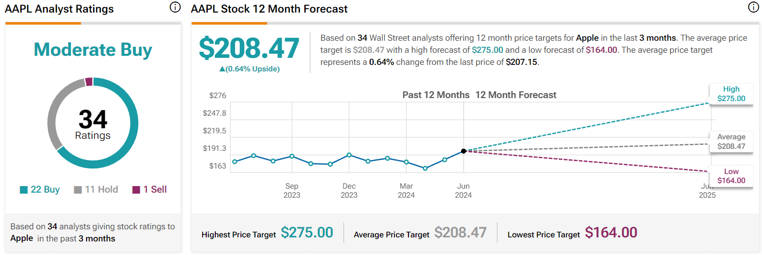 Analysts revise Apple stock price target