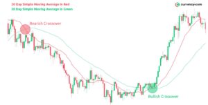 What is Moving Average in Stock Trading? | Definition & Examples