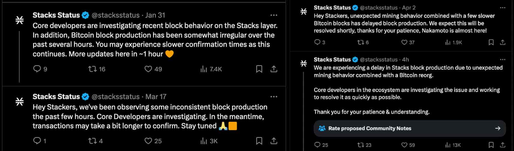 'Leading Bitcoin L2' Stacks experiences network issues for the 4th time this year