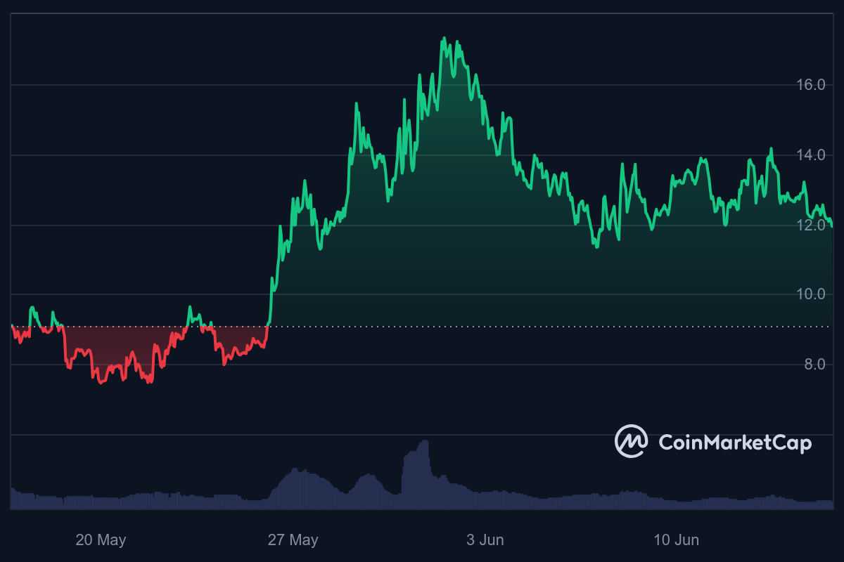 ChatGPT-4o predicts MAGA (TRUMP) price if Donald Trump becomes President