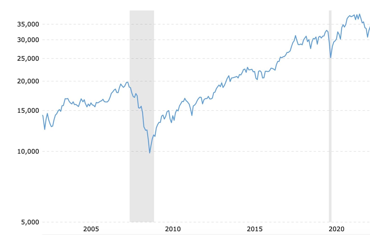 The Great Recession Explained (2007-2009) | Economic Downturn