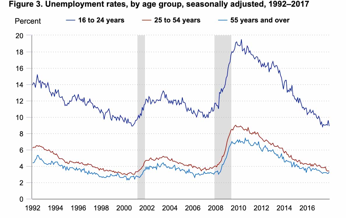 The Great Recession Explained (2007-2009) | Economic Downturn