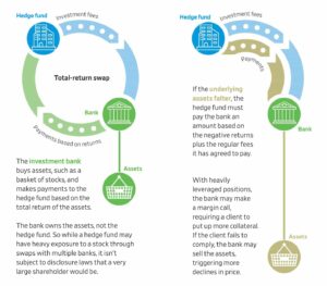Total Return Swap Definition | Cash-Settled Equity Swap Explained