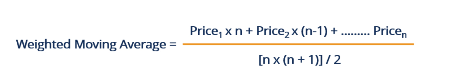 What is Moving Average in Stock Trading? | Definition & Examples