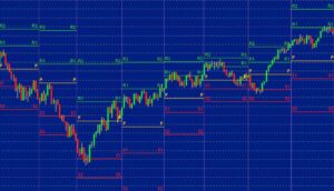 Trading with Pivot Points | Definition & How To Calculate?