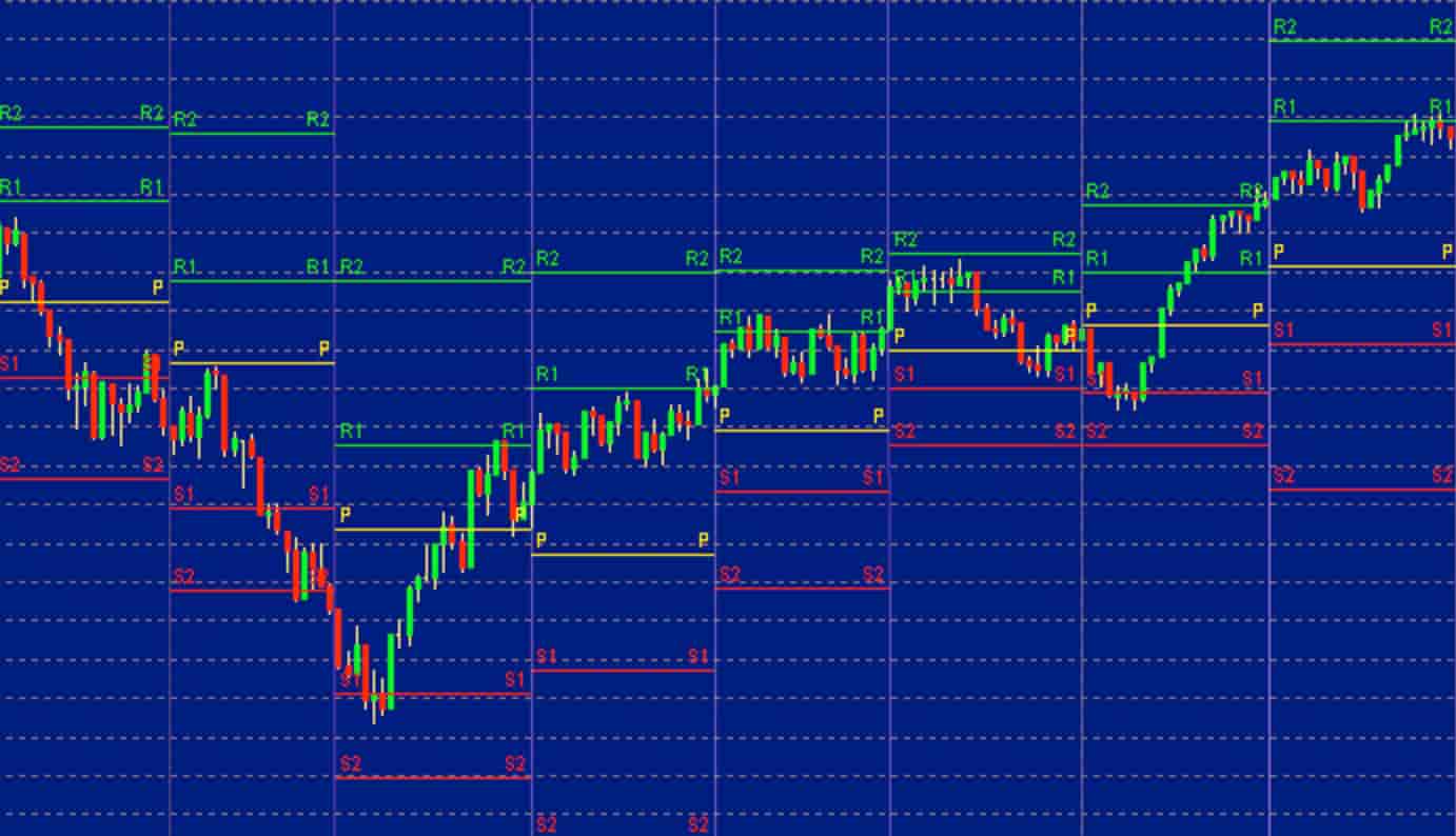 Trading with Pivot Points | Definition & How To Calculate?