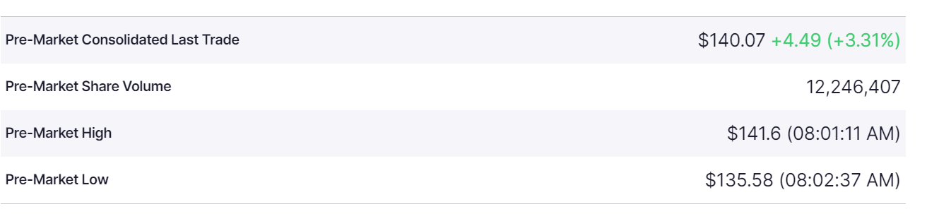 If you invested $1,000 at the start of 2024 in Nvidia stock, you’d now ...
