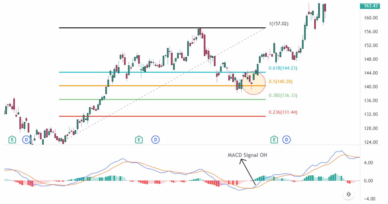 What is Fibonacci Retracement? Definition & How to Use It