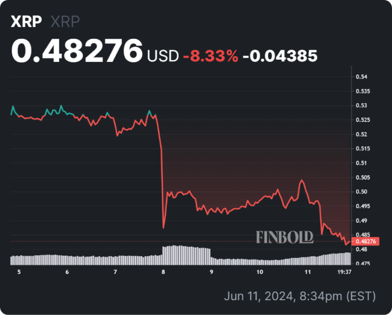 Ripple partners with the National Bank of Georgia to digitize the ...