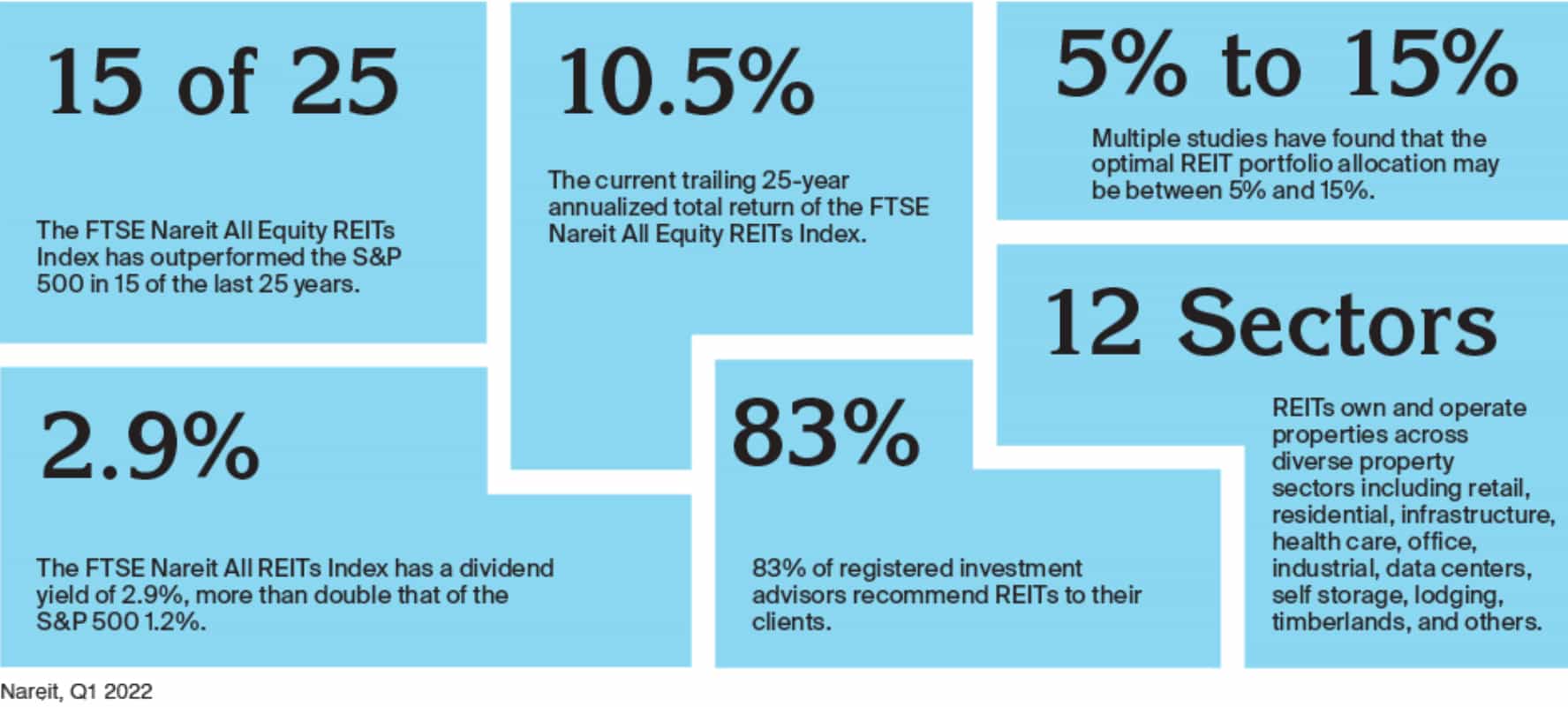 REIT Investing [2026] | Beginner's Guide | Real Estate Investment Trusts