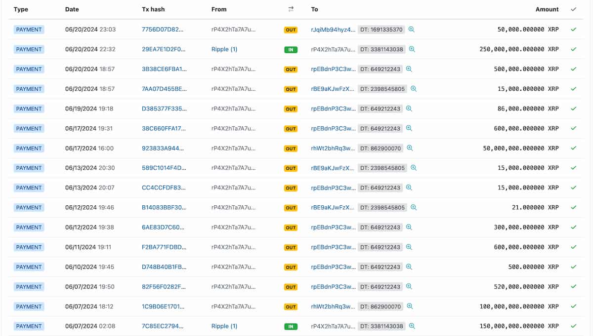 Massive sell-off: Ripple dumps the remaining 250 million XRP from June