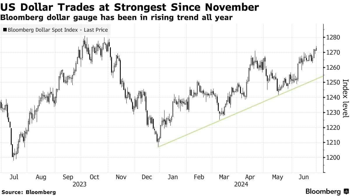 S&P 500 and Dollar surge after U.S. presidential debate, market prices ...