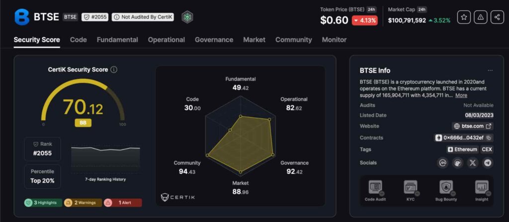 BTSE Review [2025] | BTSE Crypto Trading, Platform, and Fees