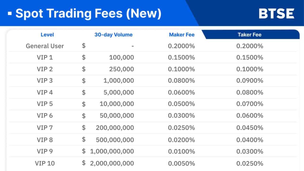 BTSE Review [2025] | BTSE Crypto Trading, Platform, and Fees
