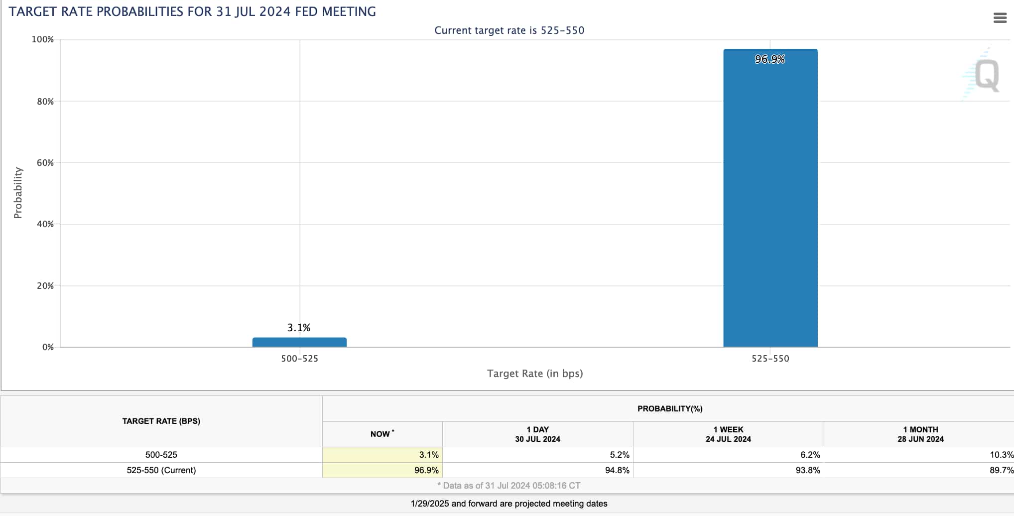 Silver price prediction ahead of Fed's interest rate decision today