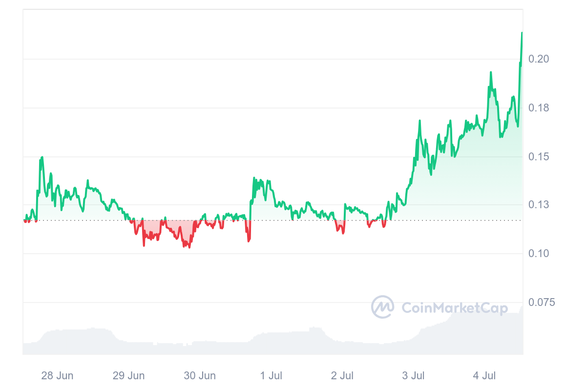 Andrew Tate’s crypto token hits $120 million market cap