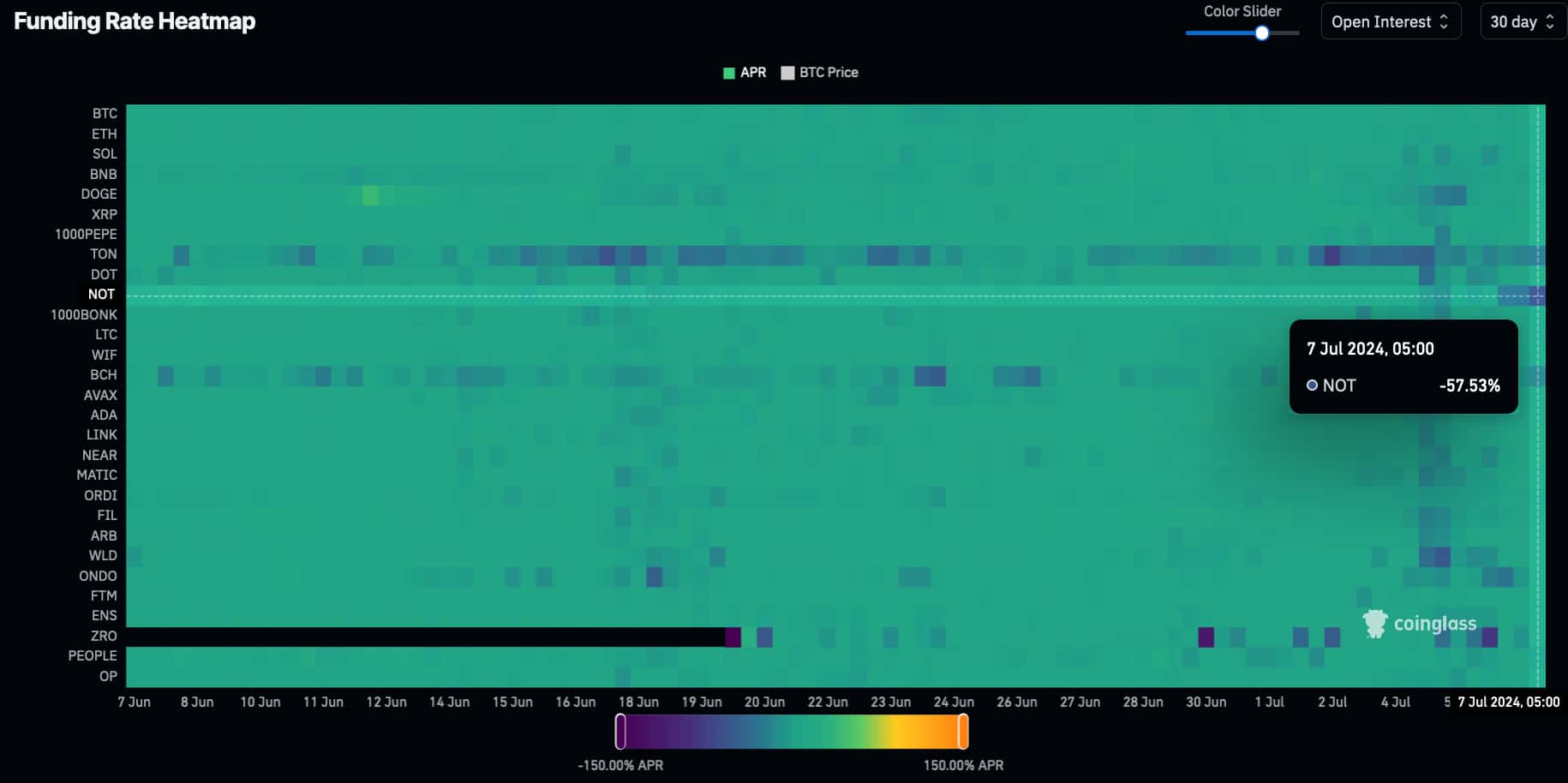 Short squeeze alert for 2 cryptocurrencies with negative funding rates