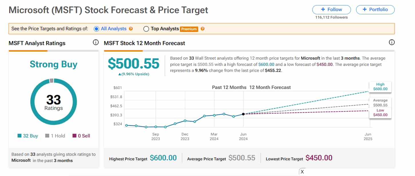 Why is Microsoft stock a ‘strong buy' amid the new all-time high?