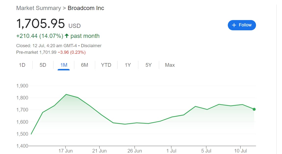 Analyst revises Broadcom price targets ahead of stock split