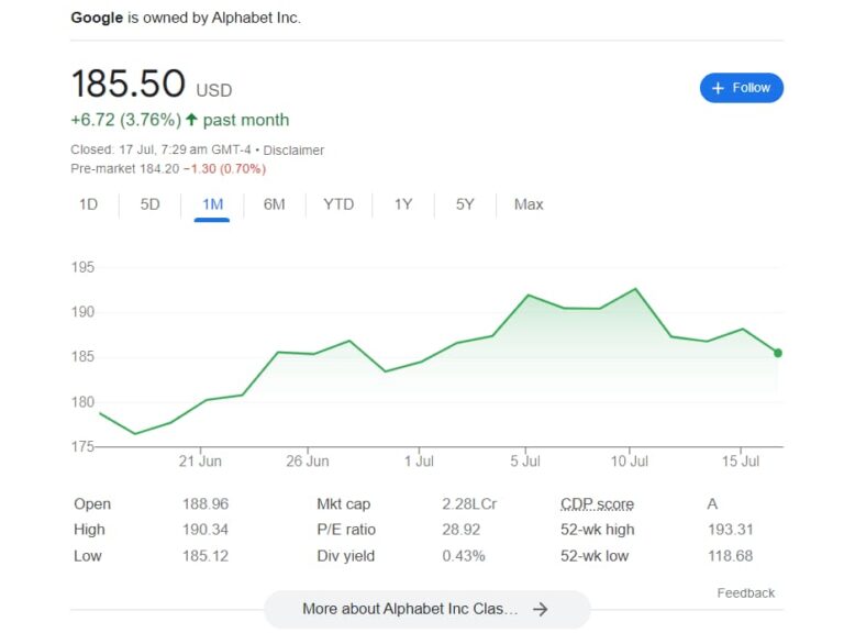 Analysts revise Google stock price targets